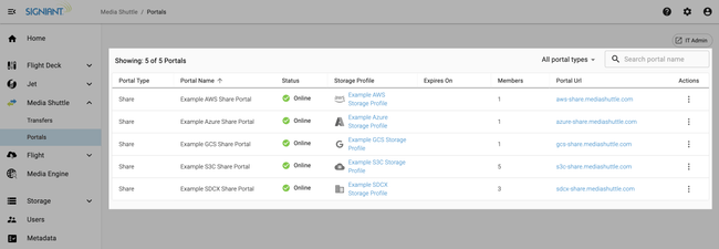 The portals list displays a list of all portals presented in a grid