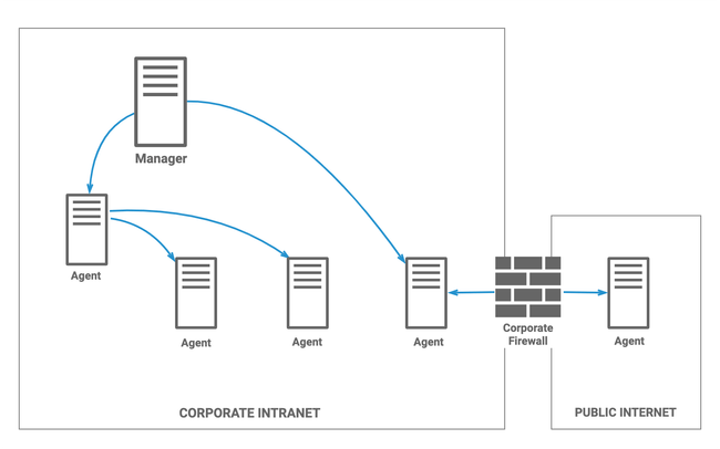 Agent Architecture Diagram